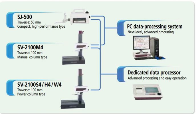Máy đo độ nhám Mitutoyo SJ-500/SV-2100 series 178 - Công nghệ MSTEK - Mstek Technology