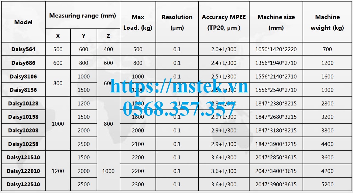 Máy đo tọa độ 3D CMM AEH-MORA Daisy 686 | Đại lý AEH-MORA Việt Nam ...