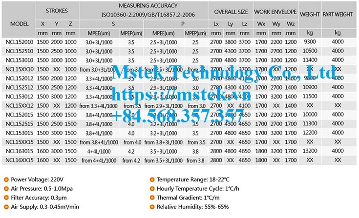 Máy đo tọa độ 3D CMM Leader Metrology Cruiser NCL152010, NCL153012 ...