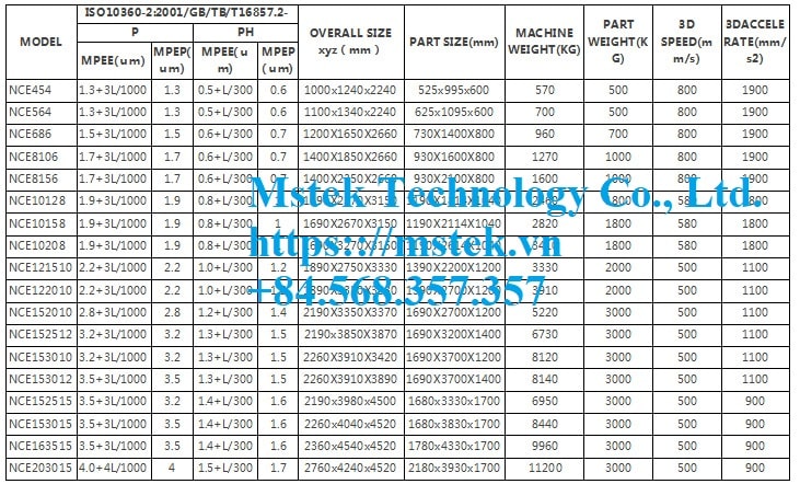 Máy đo tọa độ 3D CMM Leader Metrology Excellent NCE564, NCE686 ...
