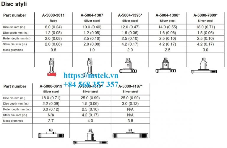 HƯỚNG DẪN SỬ DỤNG MÁY ĐO TỌA ĐỘ CMM HEXAGON CROMA 8106 - Công nghệ ...