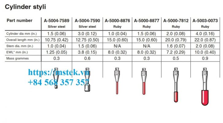 HƯỚNG DẪN SỬ DỤNG MÁY ĐO TỌA ĐỘ CMM HEXAGON CROMA 8106 - Công nghệ ...
